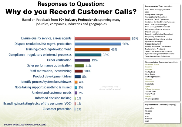 Call Recording as a Critical Business Asset