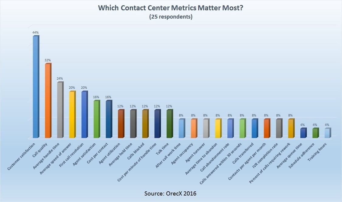 Survey Results: Which Metrics Matter Most?