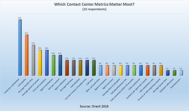 Survey Results: Which Metrics Matter Most? Survey Results: Which Metrics Matter Most?