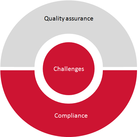 Compliance Recording AND Quality Monitoring?